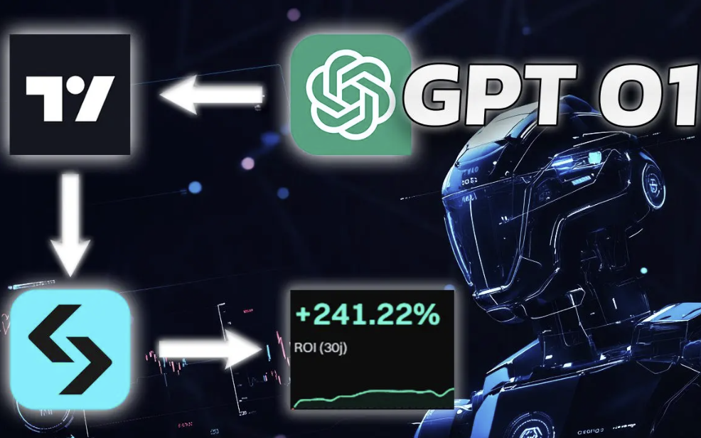 Créez et automatisez vos stratégies de trading grâce à ChatGPT o1