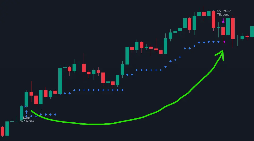 Comment Maîtriser les Trailing Stop Loss en Pine Script